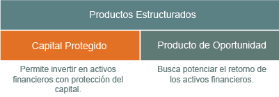 Nuestros Productos